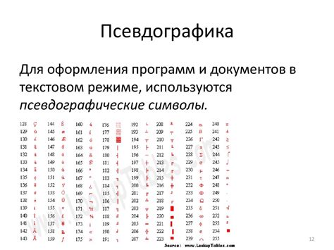 Представление символьной информации Использование кодировочной таблицы