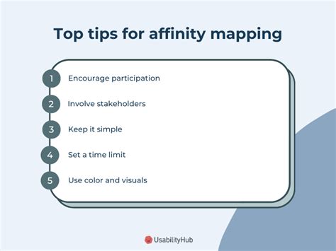 Affinity Mapping Usabilityhub