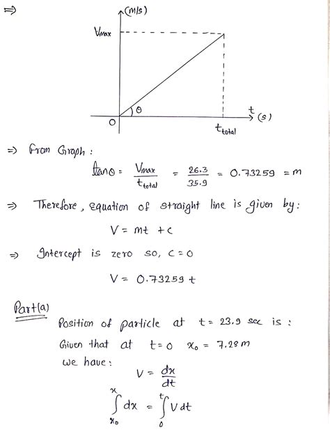 Solved The Velocity Time Graph Of A Particle Moving Along The X Axis