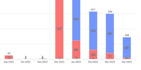 The Perfect Query Letter Kesia Lupos Substack