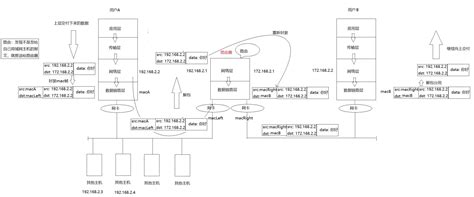 Linux48 网络 令牌环网 Ipv4 Socket 套接字 Tcp Udp 网络字节序列linux怎么搭建