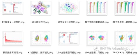 新书《r语言数据分析：基础、算法与实战》 r语言数据分析 基础、算法与实战 csdn博客