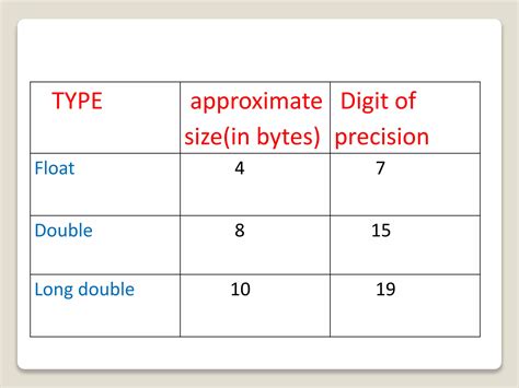 Chapter 2datatypes And Operators Pptx