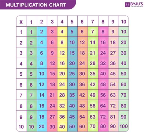 Multiplication Table Chart 1 1000 Infoupdate Org