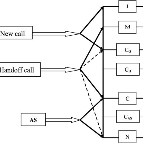 Structure Of Mamdani Logic Fuzzy System Download Scientific Diagram