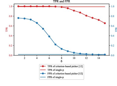 Figure 1 From Intelligent Real Time Earthquake Detection By Recurrent Neural Networks Semantic