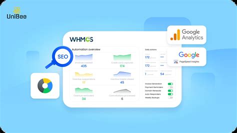 WHMCS Optimization SEO And Performance