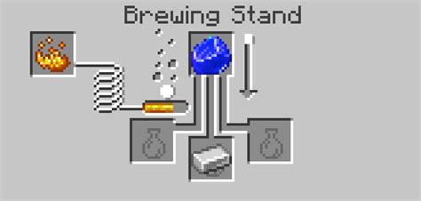 Basic Transmutation Minecraft Mods Curseforge