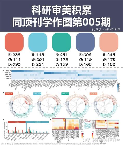 跟顶刊学作图 科研审美积累第5期 知乎
