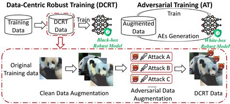 Publications Zhengyu Zhao Xian Jiaotong University