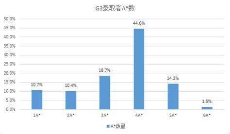正领国际教育 专注国际课程与英国本科留学服务！让大学为你转身！