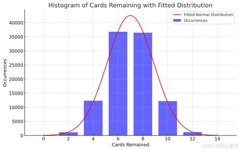 春节与孩子抽王八 优雅的python Csdn博客