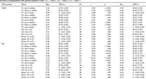 Table 1 From The Time It Takes To Truly Know Someone