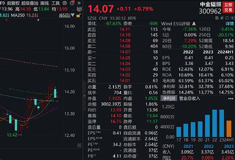最新发布，a股首份半年报出炉！煤电行业大消息，重磅改革要来了！煤电一体化个股抢先看 煤电低碳化改造来了。a股首份2024年半年报出炉7月15日