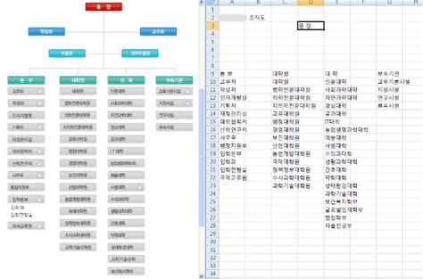 엑셀로 조직도 만들기 네이버 블로그