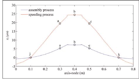 figure 1 from numerical analysis on the static dynamic coupling