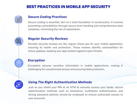 The Importance Of Security In Software Development