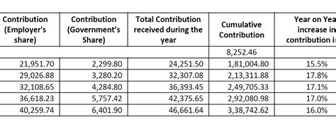 Eps 95 Higher Pension Eps 95 Pension Fund Position After Allowing