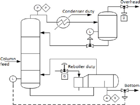 Figure 1 From Performance Analysis Of Mpc Based On Structures Subject To No Model Inputoutput