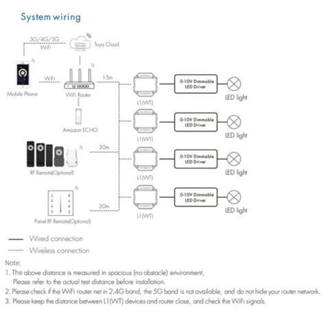 V Tuya WiFi RF AC Push LED Dimmer Switch Module G Remote Control F Alexa EBay