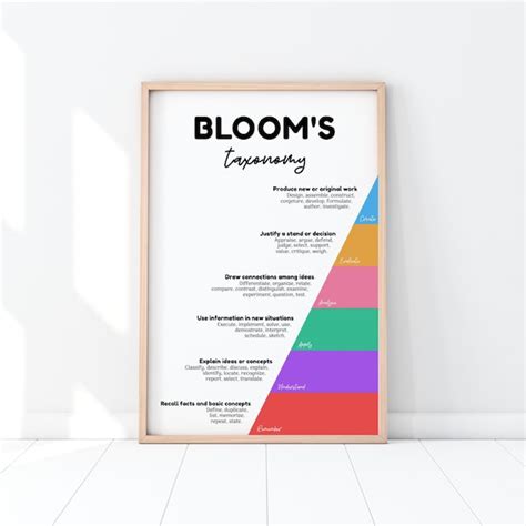 Dbt Poster Dialectical Thinking Poster For Therapy Office Decor