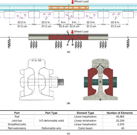 Numerical Model A Front View B Side View Of Bolted Rail Joint And Download Scientific