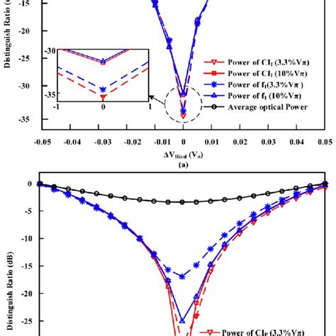 PDF Modulation Format Free And Automatic Bias Control For Optical IQ Modulators Based On