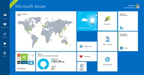 Introduction To Azure Data Factory Radacad
