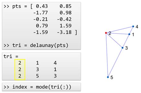 Generating Insight With Cody Function Clouds Matlab Community