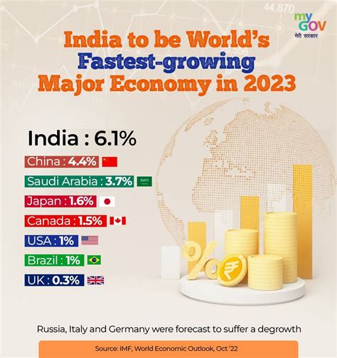 Mygov India On Linkedin Newindia 31 Comments