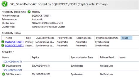 Refresh Sql Server Always On Availability Group Databases Using Dbatools Powershell