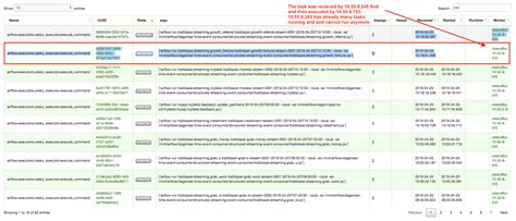 Airflow Celery Accepting More Tasks Than Worker Concurrency Stack