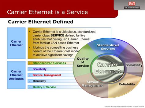 Ppt Ethernet Access Products Overview Powerpoint Presentation Free Download Id 5385528