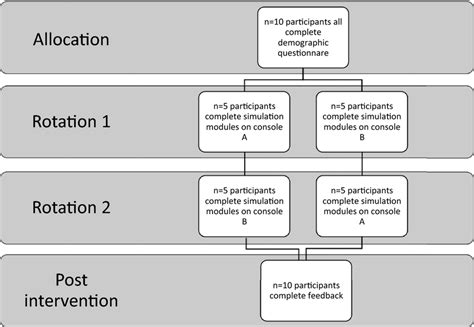 Flow Diagram Of Study Protocol Download Scientific Diagram