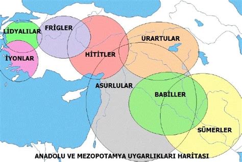 Mezopotamya Uygarlıkları Nelerdir İsimleri Ve Özellikleri İle Mezopotamyada Kurulan