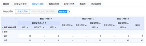 next版本自定义列头树状模式bug Issue 2019 antvis S2 GitHub