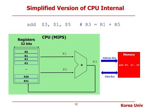 Ppt Lecture 4 Mips And Mips Instructions 1 Arithmetic And Logical