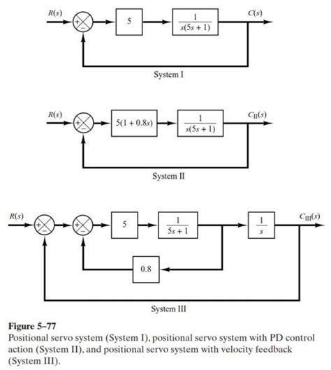 Solved Three Systems Are Shown In The Figure Below System I