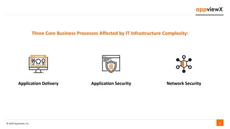 Accelerate Digital Transformation With Application Delivery Automation