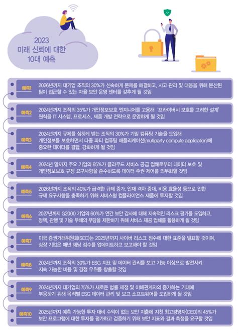 Idc 2023년 미래 고객 경험 관련 10대 전망 발표 │ 매거진한경