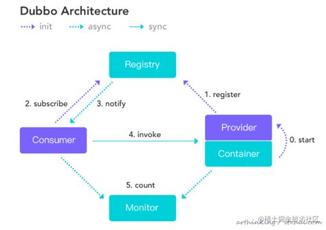 Architecture Evolution Why Microservices Architecture Moment For