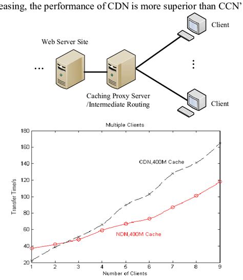 Multi User Environment And Results Download Scientific Diagram