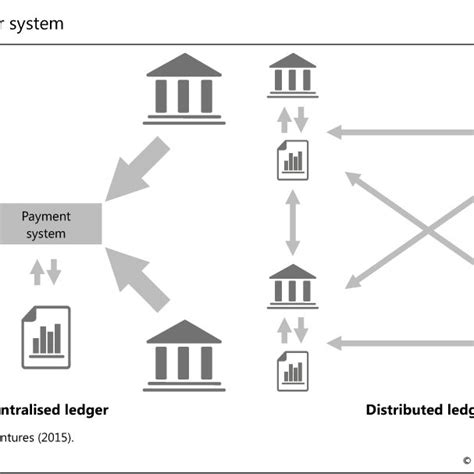 Pdf Evaluating The Performance Of Distributed Ledger Blockchain