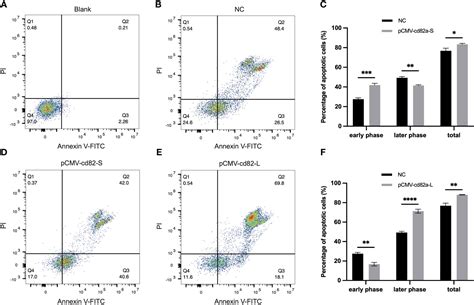 Frontiers Molecular Characterization Expression Pattern And