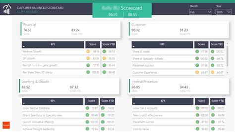 Kpi Scorecard Power Bi