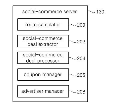 Method Server And Computer Readable Recording Medium For Providing