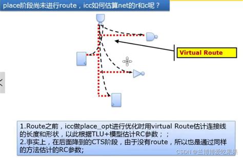 数字ic后端设计技术全局观geometry Data Standard Csdn博客