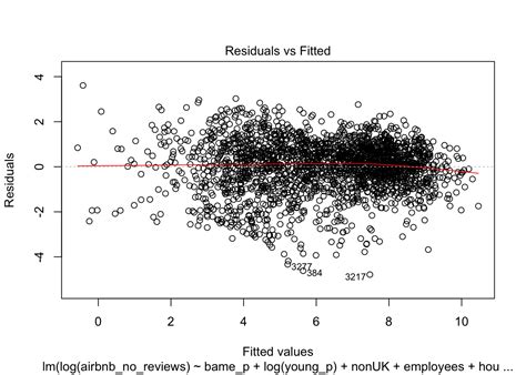 Chapter 6 Regression Measuring The Impact Of Cultural Infrastructure