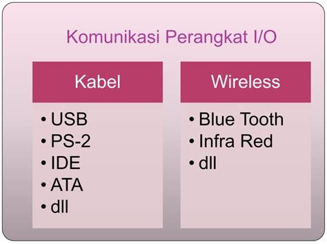 Sistem Input Dan Output Komputer Pptx