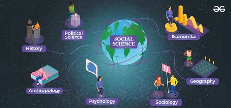 Social Science Meaning Branches Resources Geeksforgeeks